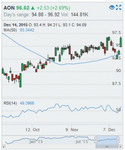 How To Find Breakout Stocks For Trading