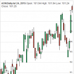 How To Find Breakout Stocks For Trading