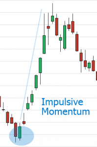 How To Find Momentum Stocks Fast, And Before The Masses