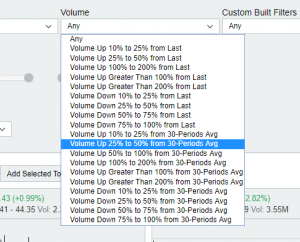 Using A Stock Volume Scanner To Find Great Day Trading Stocks